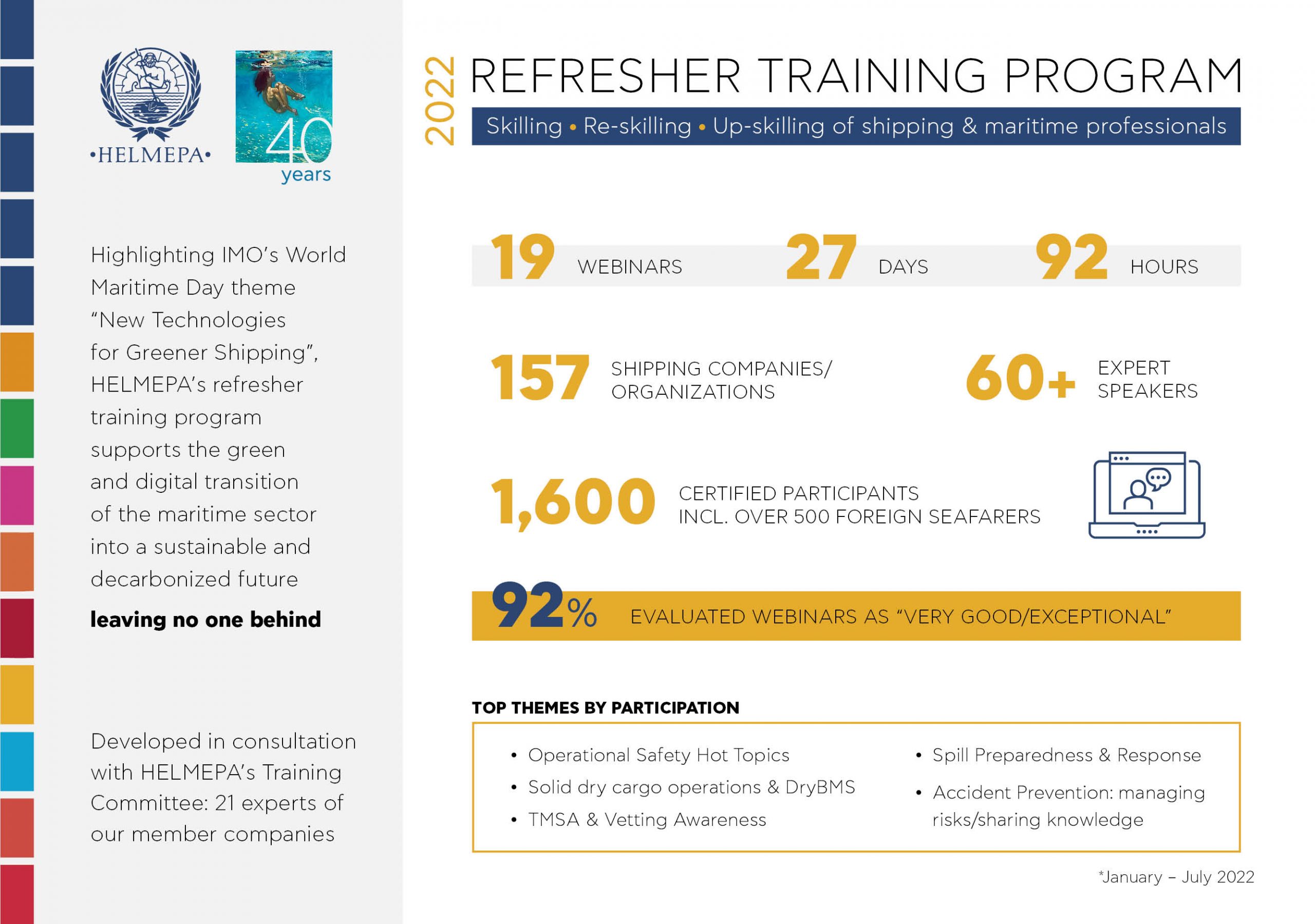 Επιμορφωτικό Πρόγραμμα της HELMEPA για την Βιώσιμη Ανάπτυξη - Ecotec